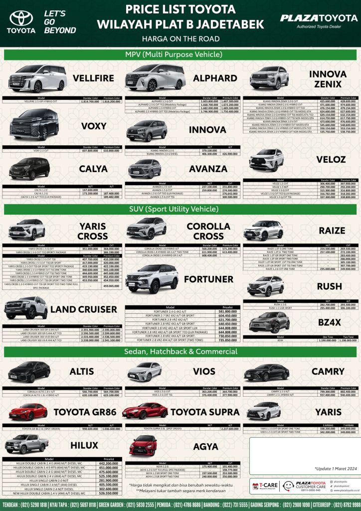 Pricelist Toyota Plat B Jadetabek Update Maret 2024 | Toyota BSD ...