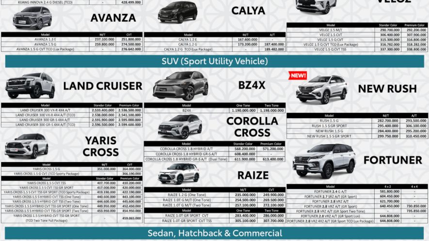 Pricelist Mobil Toyota OTR Jadetabek – Update April 2025 | Toyota BSD ...